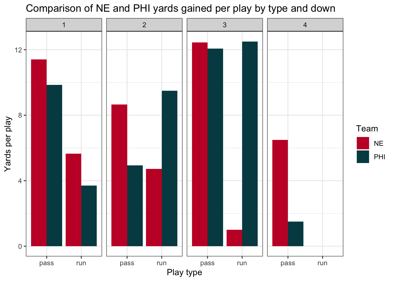 Super Bowl Analysis with nflfastR
